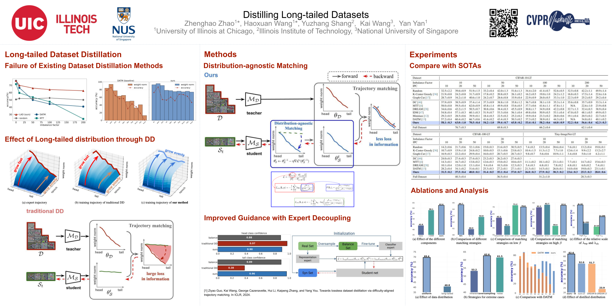 Cvpr Poster Distilling Long Tailed Datasets